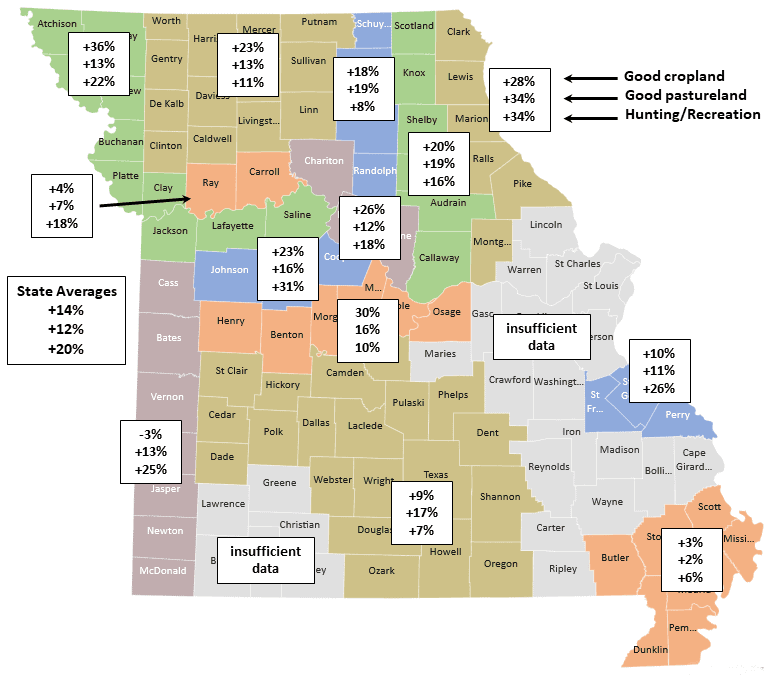 How Much is an Acre of Land in Missouri