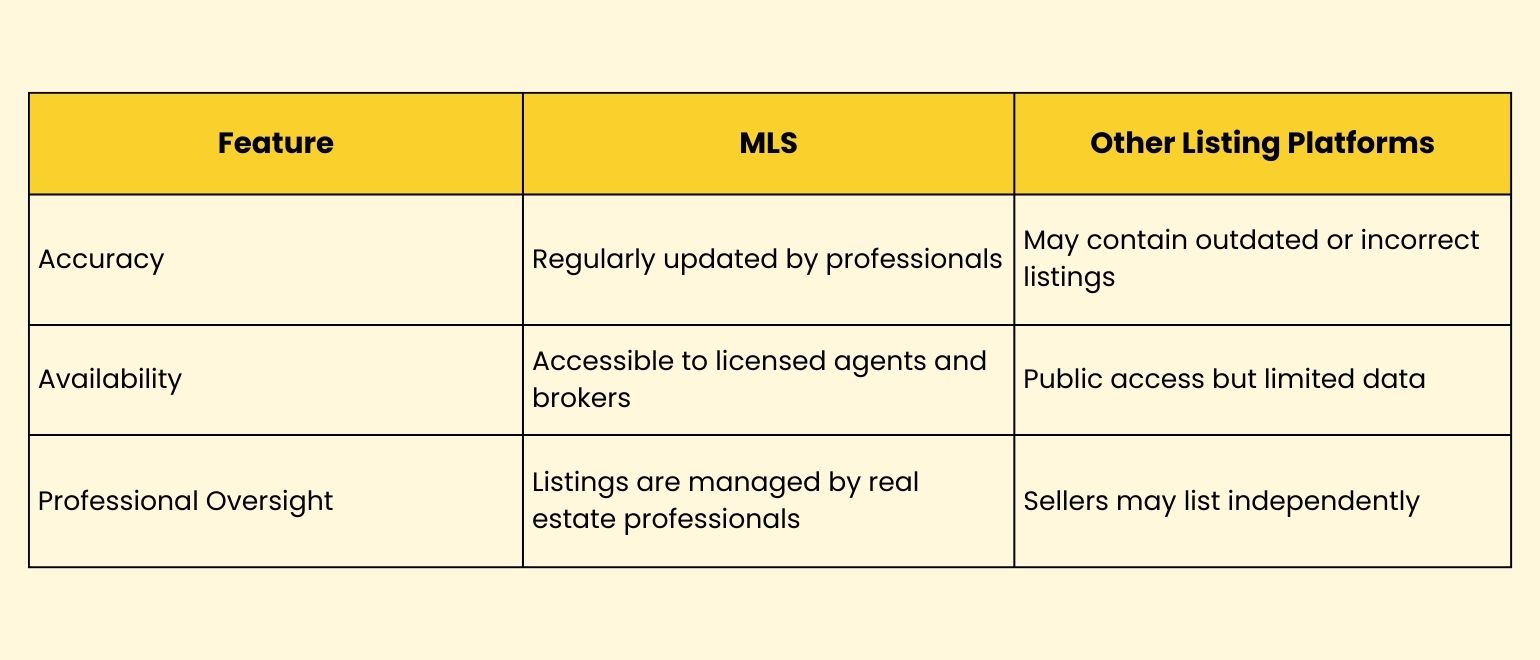 What Is an MLS Listing? A Guide for Buyers and Sellers