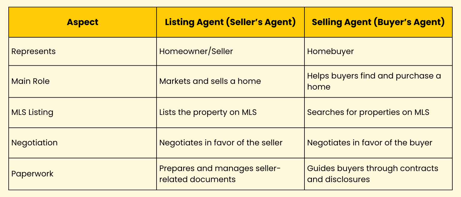 Listing Agent vs Selling Agent – What’s the Difference?